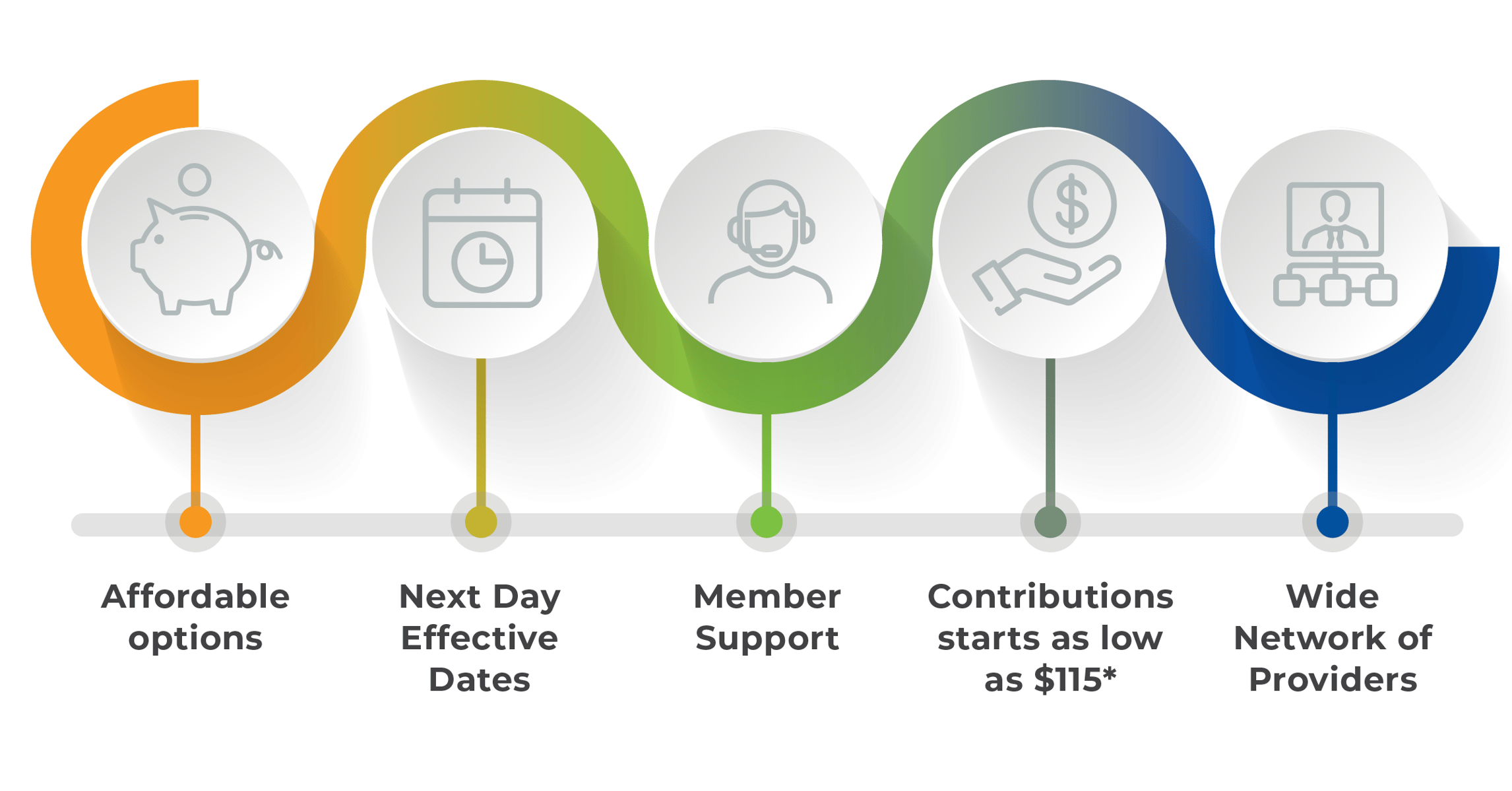 OneShare Health Sharing by the Numbers | OneShare Health
