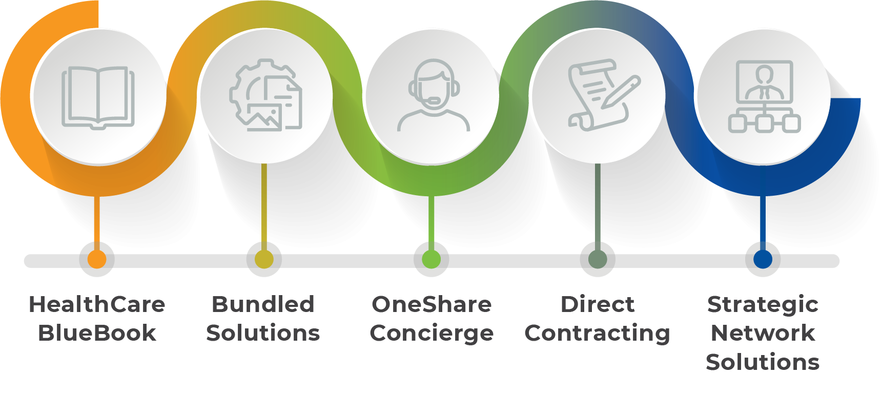 OneShare Health Sharing by the Numbers | OneShare Health